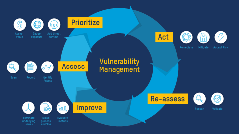 What is Vulnerability Management? A Quick Guide